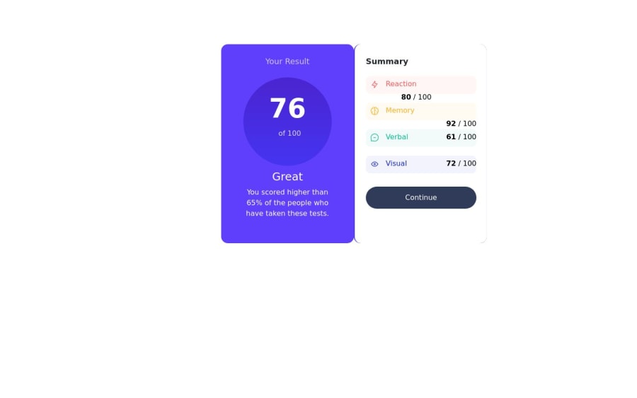 Frontend Mentor Results Summary With Html And Css Coding Challenge