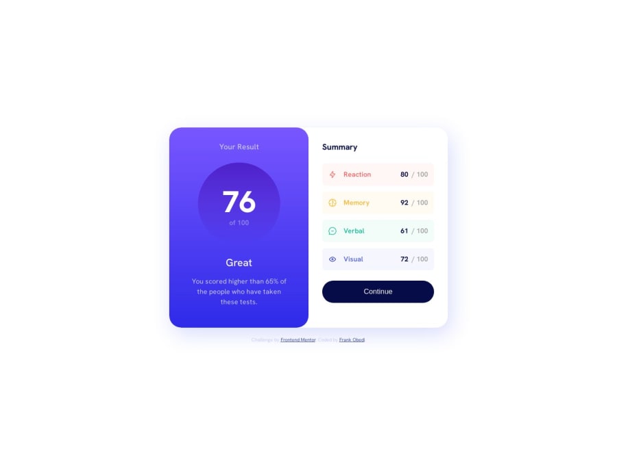 Frontend Mentor Results Summary Component Using React Js Coding Challenge Solution