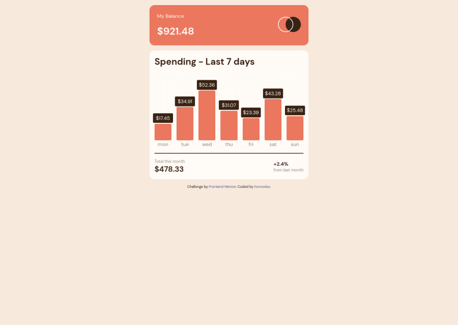 Frontend Mentor Expense Chart Coding Challenge Solution