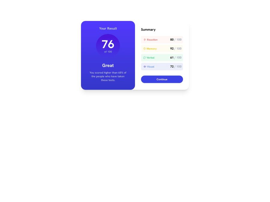 Frontend Mentor Responsive Challenge Using Talwindcss Reactjs And Vitejs Coding Challenge Solution