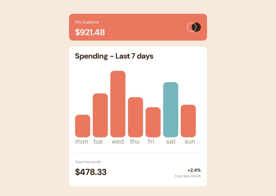 Frontend Mentor Expenses Chart Coding Challenge Solution