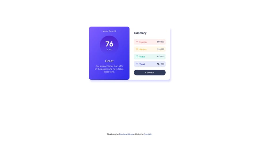 Frontend Mentor Results Summary Component Made Only By Using Css And Html Coding Challenge