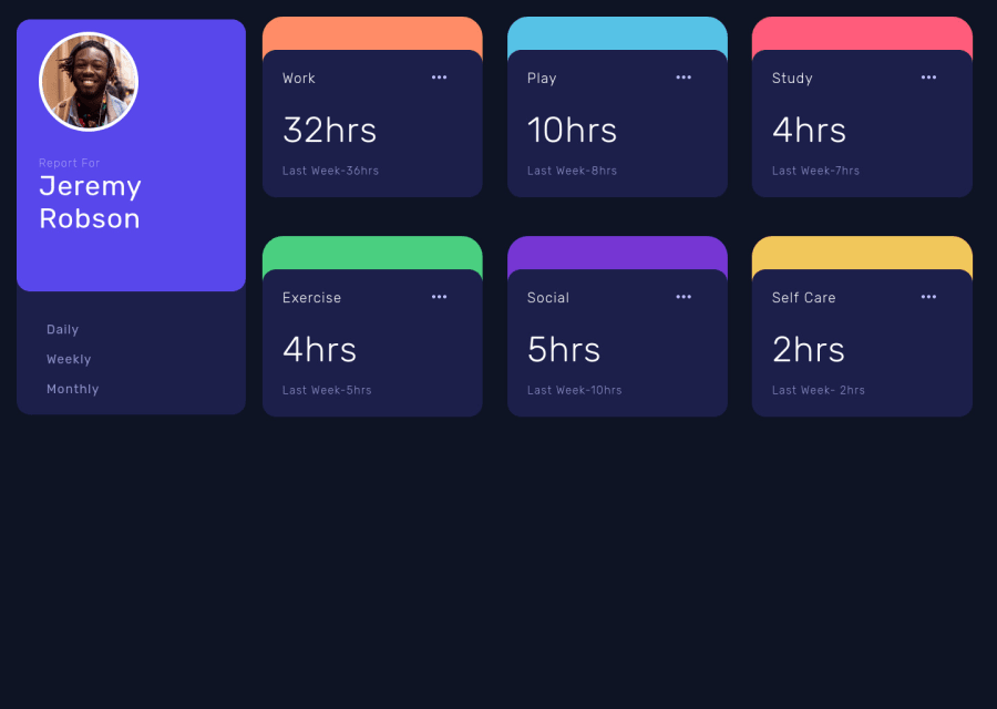 Frontend Mentor Dashboard Using Css Grid Flexbox And Javascript Coding Challenge Solution