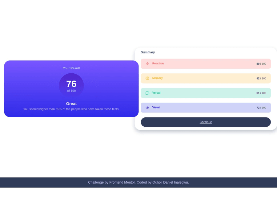 Frontend Mentor Results Summary Coding Challenge Solution