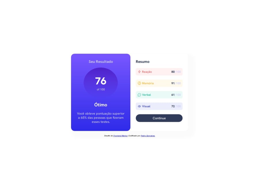 Frontend Mentor Componente Resumo Page Coding Challenge Solution