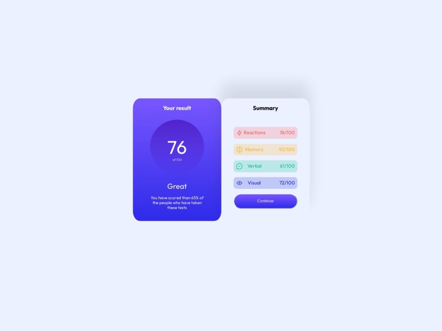 Frontend Mentor Report Card Using Basic Html And Css Coding Challenge