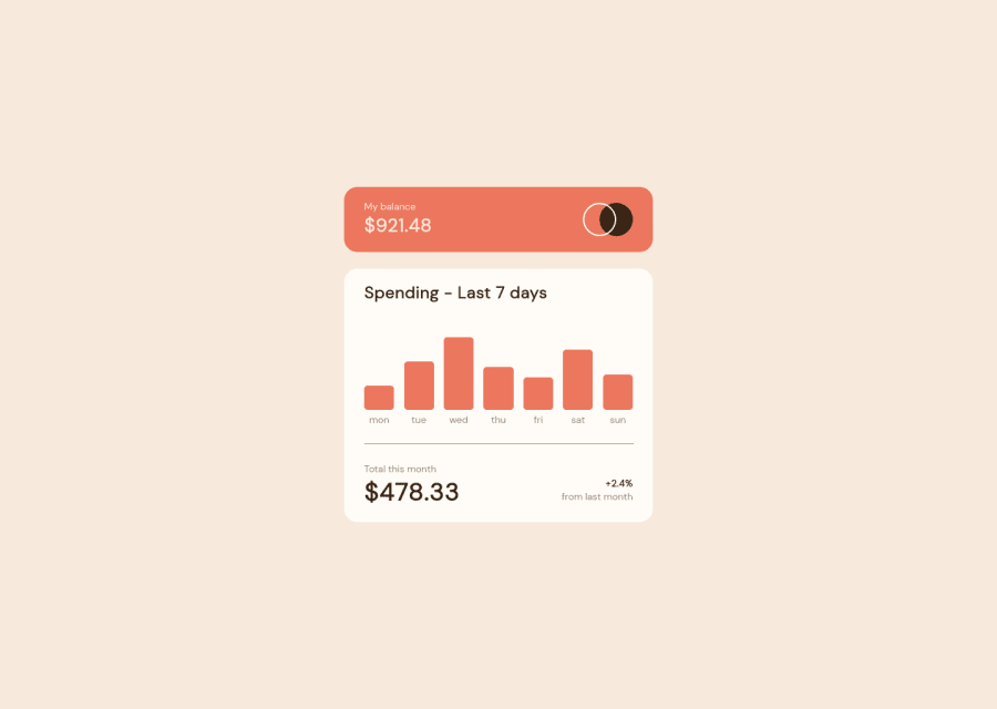 Frontend Mentor Expenses Chart Component Using Flexbox And Javascript Coding Challenge Solution