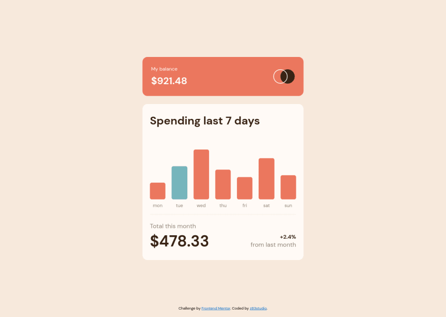 Frontend Mentor Expenses Chart Component With Html Css And Vanillajs Coding Challenge Solution