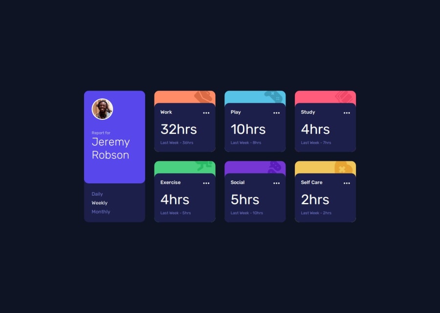 Frontend Mentor Responsive And Dynamic Time Tracking Dashboard With Rreactjs Typescript Coding