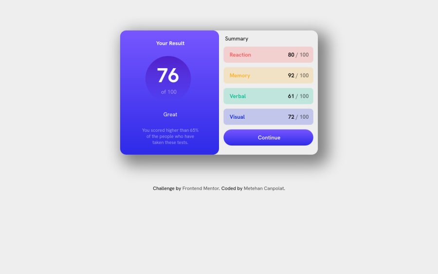 Frontend Mentor Css Grid Flex Box Coding Challenge Solution