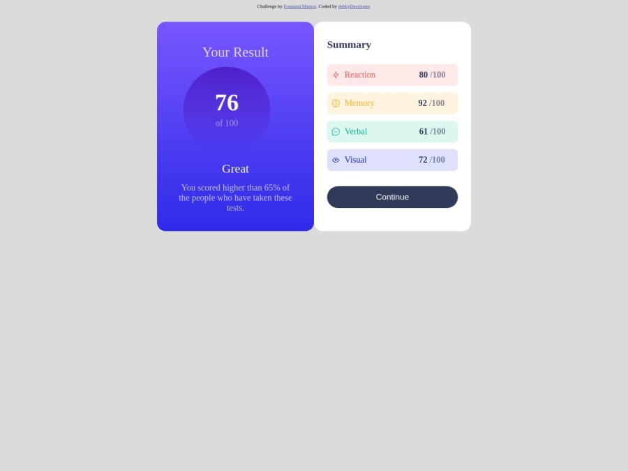 Frontend Mentor Result Summary Component Using Html And Css Coding