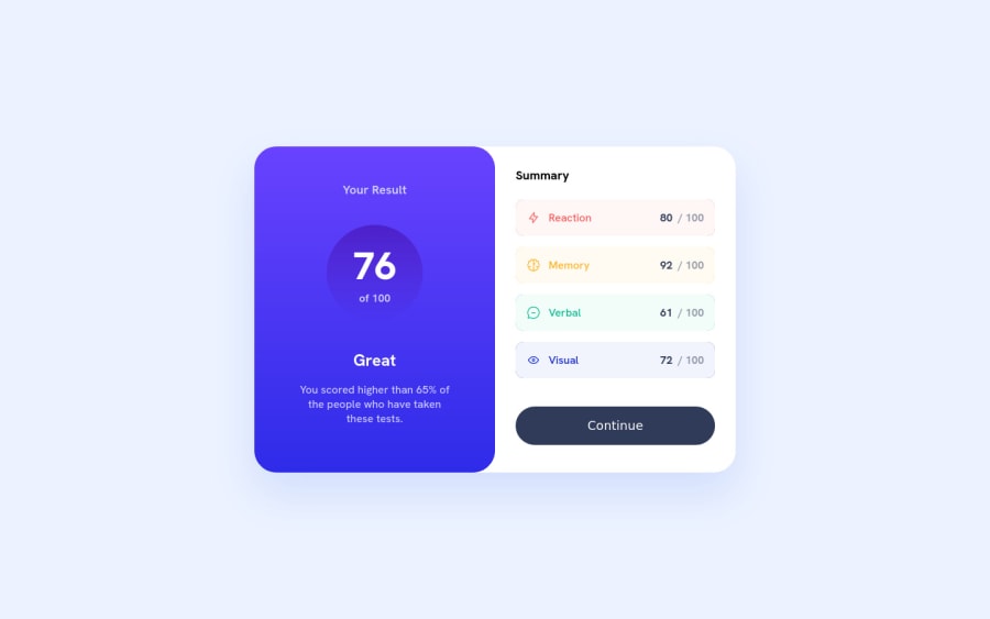 Frontend Mentor Results Summary Component Using Scss Flexbox And