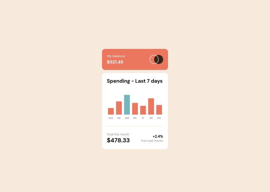 Frontend Mentor Expenses Chart Html Css And Javascript Chartjs Coding Challenge Solution