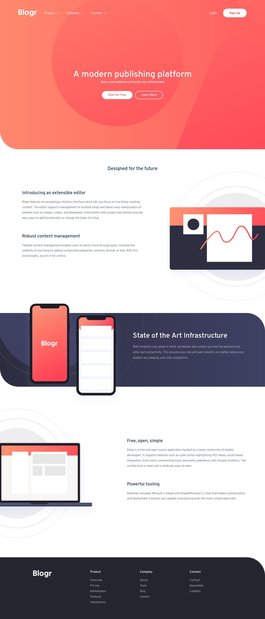 Frontend Mentor Blogr Landing Page Using Html Css And Js Coding Challenge Solution