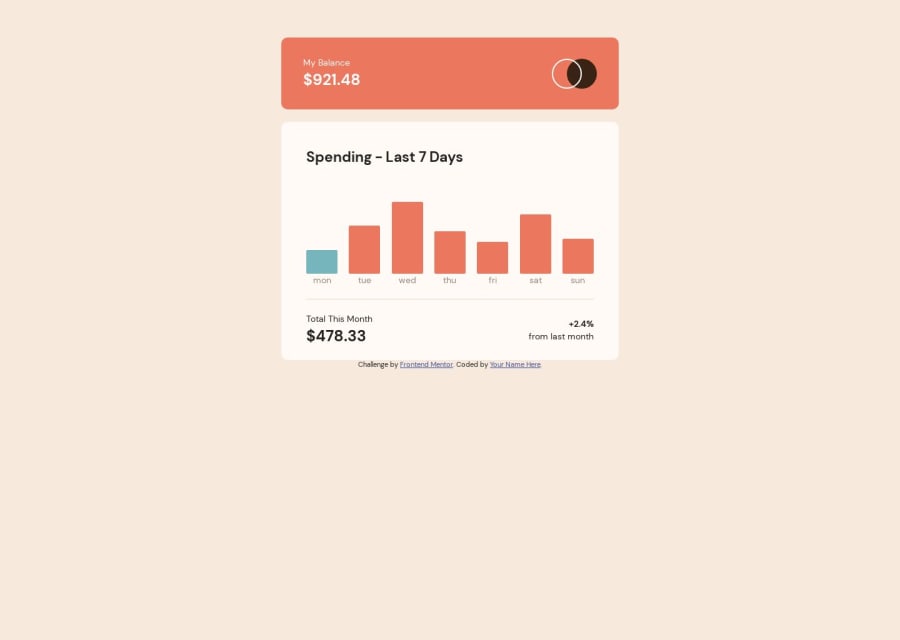 Frontend Mentor Expenses Chart Component Coding Challenge Solution