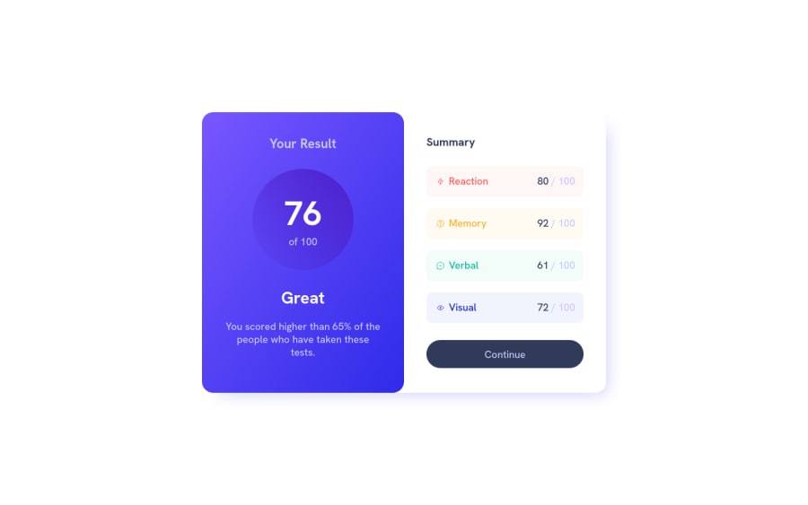 Frontend Mentor Responsive Component Results Summary Component Main Using Html And Css Coding