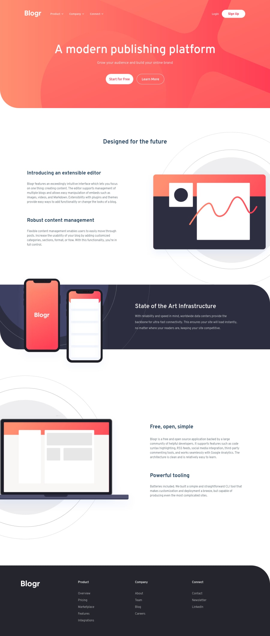 Frontend Mentor Blogr Landing Page Using Only Html Css And Vanilla Js Coding Challenge Solution