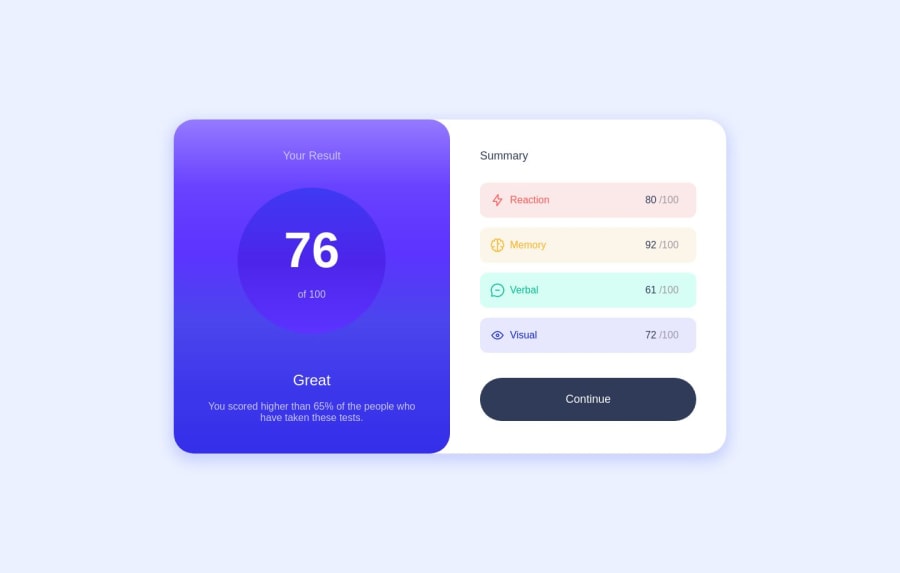 Frontend Mentor Results Card Using Html And Css Coding Challenge Solution