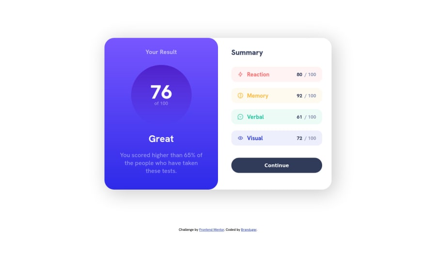 Frontend Mentor Result Summary Component Using Html And Css Coding Challenge Solution