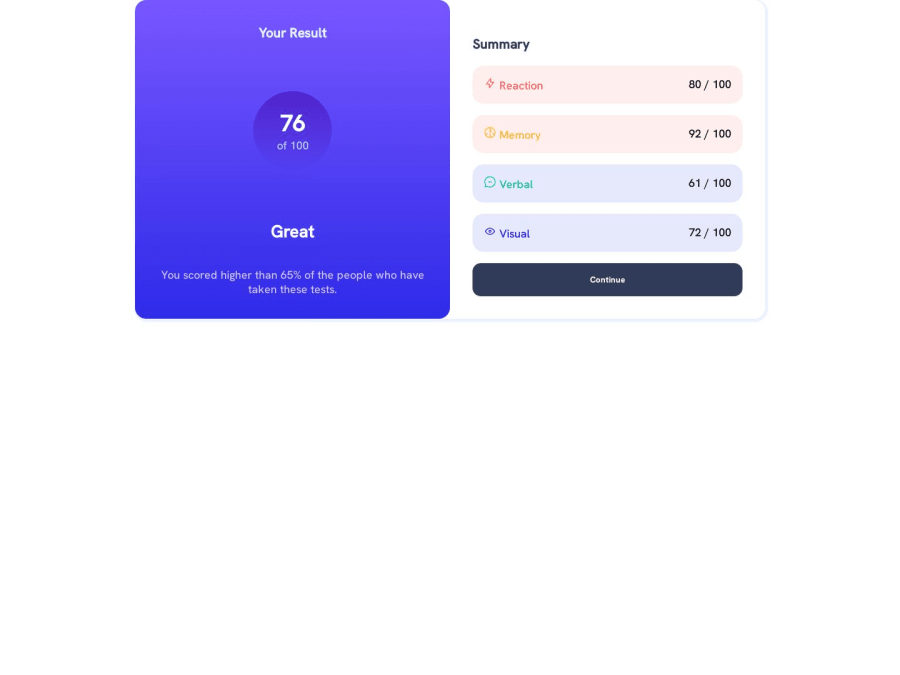 Frontend Mentor Responsive Css Grid Coding Challenge Solution