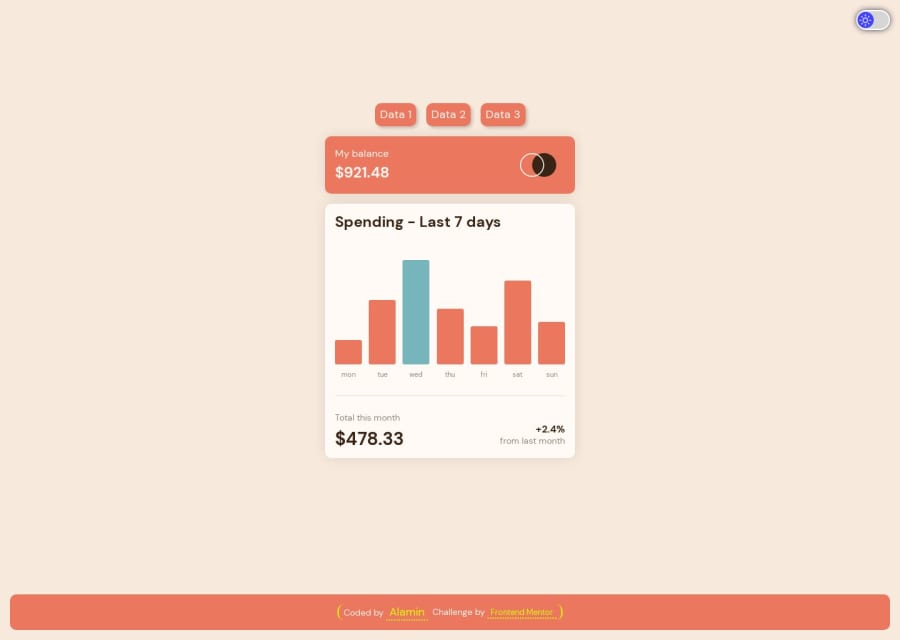 Frontend Mentor Expenses Chart Component W Demo Data Coding