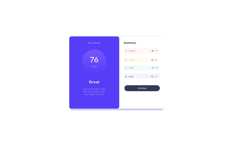 Frontend Mentor A Result Summary Page Using Html And Css Positioning Coding Challenge Solution