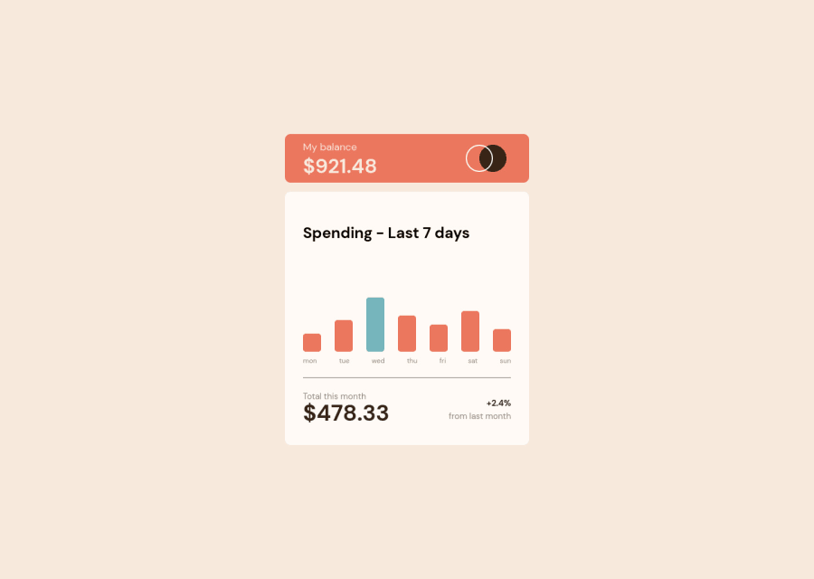 Frontend Mentor Responsive Expenses Chart Component Using Jquery Coding Challenge Solution