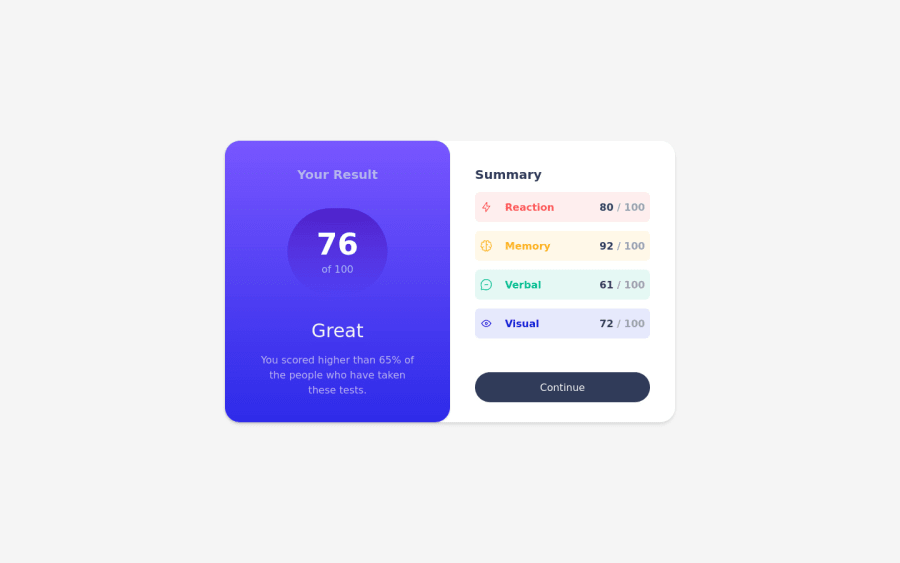 Frontend Mentor Responsive Project Using Tailwindcss And Vue3 With Setup Coding Challenge Solution