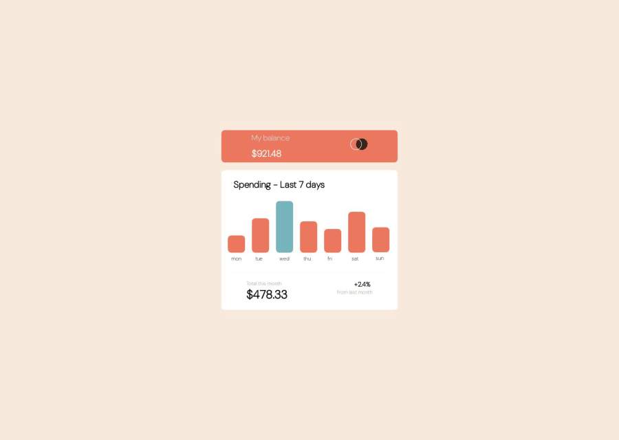 Frontend Mentor Expenses Chart Component Coding Challenge Solution
