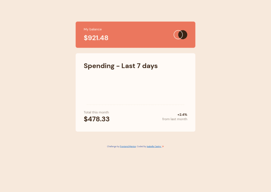 Frontend Mentor Expenses Chart Component With Html Css Js And Library Chartjs Coding