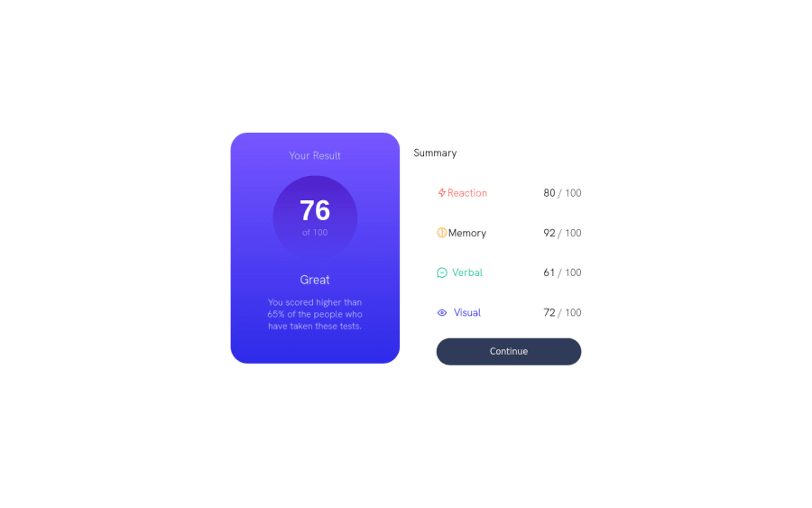 Frontend Mentor Results Summary Component Using Css Flex Used Only Css And Html Coding