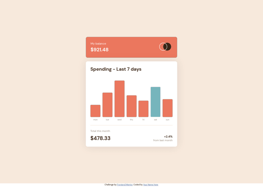 Frontend Mentor Expenses Chart Using Vanilla Javascipt And Responsive Css Design Coding
