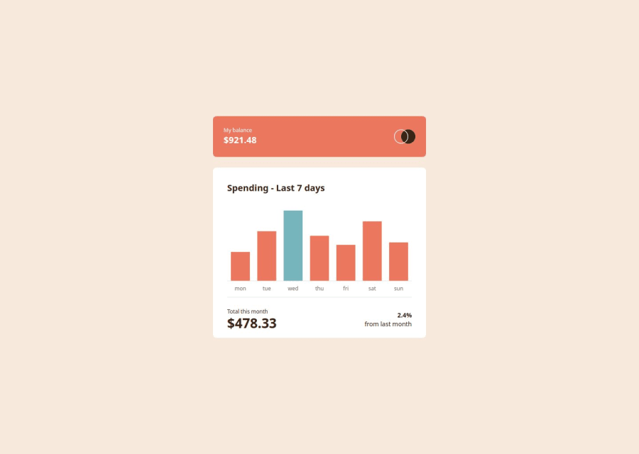 Frontend Mentor Expenses Chart Component Coding Challenge Solution
