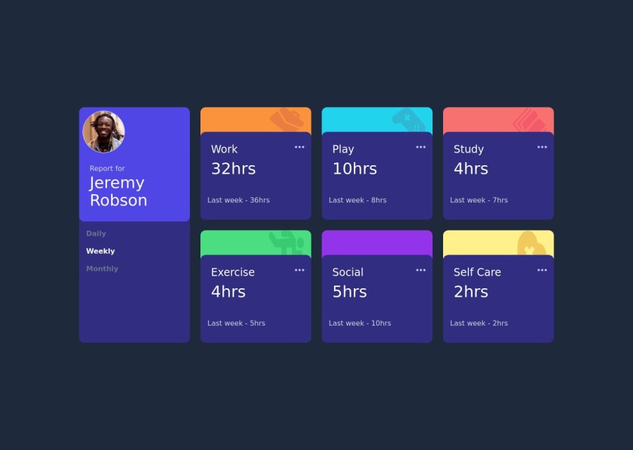 Frontend Mentor Time Tracking Dashboard With Tailwind Css Coding