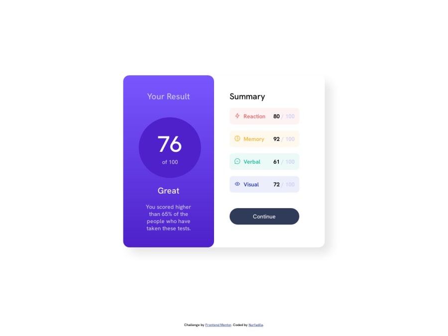 Frontend Mentor Results Summary Component Using Html Css Coding