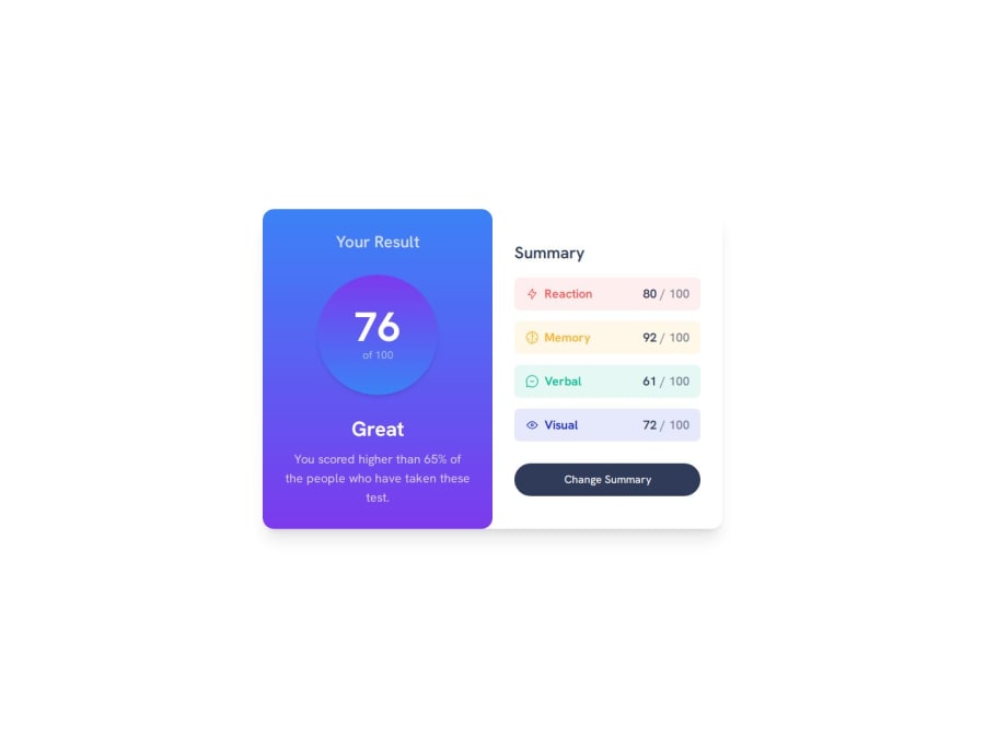 Frontend Mentor Responsive Results Summary Card Using React Coding