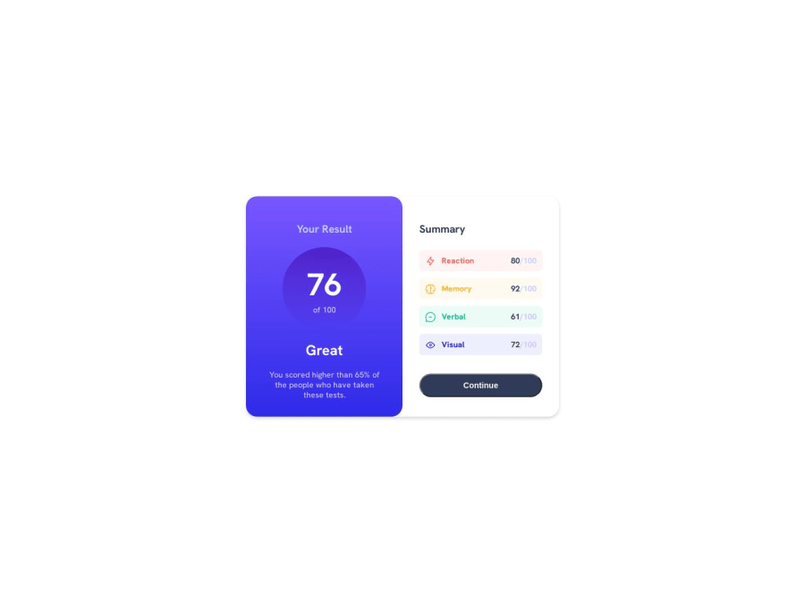 Frontend Mentor Responsive Result Summary Component Using Css Flexbox Coding Challenge Solution