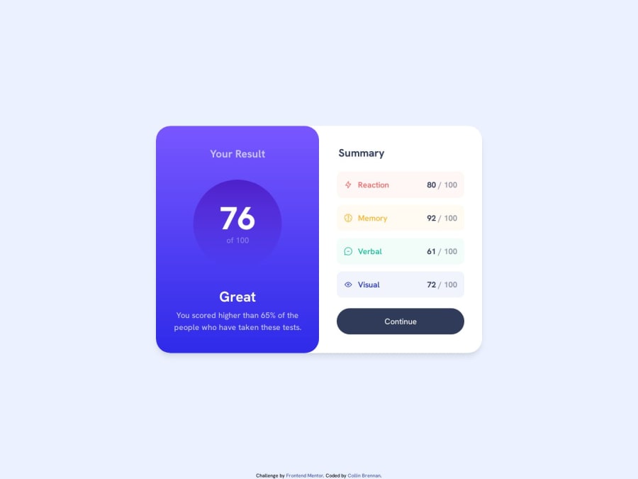 Frontend Mentor Results Summary Component Using Tailwind Css And React Coding Challenge Solution