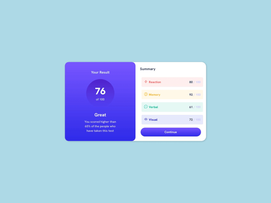 Frontend Mentor Results Summary In Html And Css Coding Challenge Solution