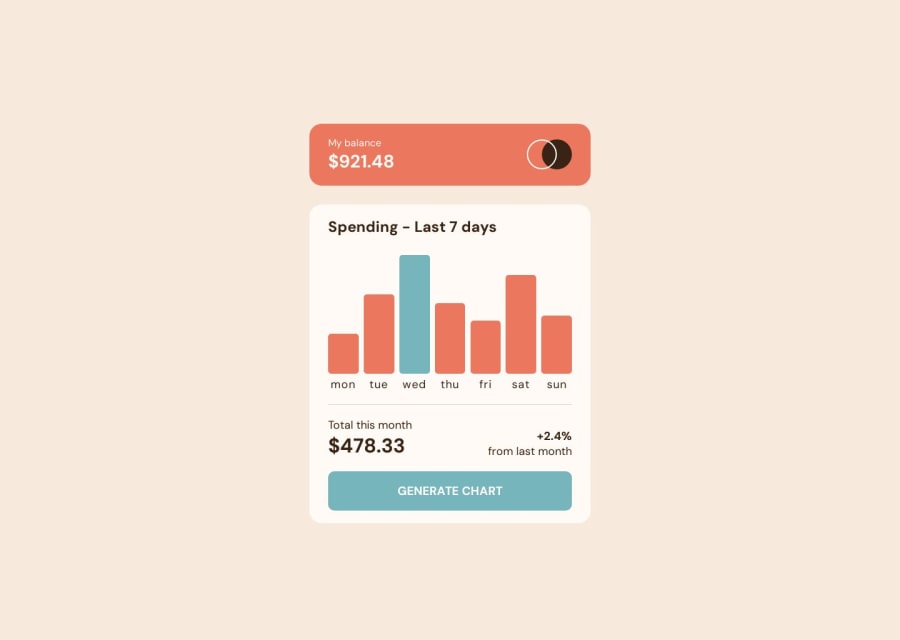 Frontend Mentor Expenses Chart Component Coding Challenge Solution