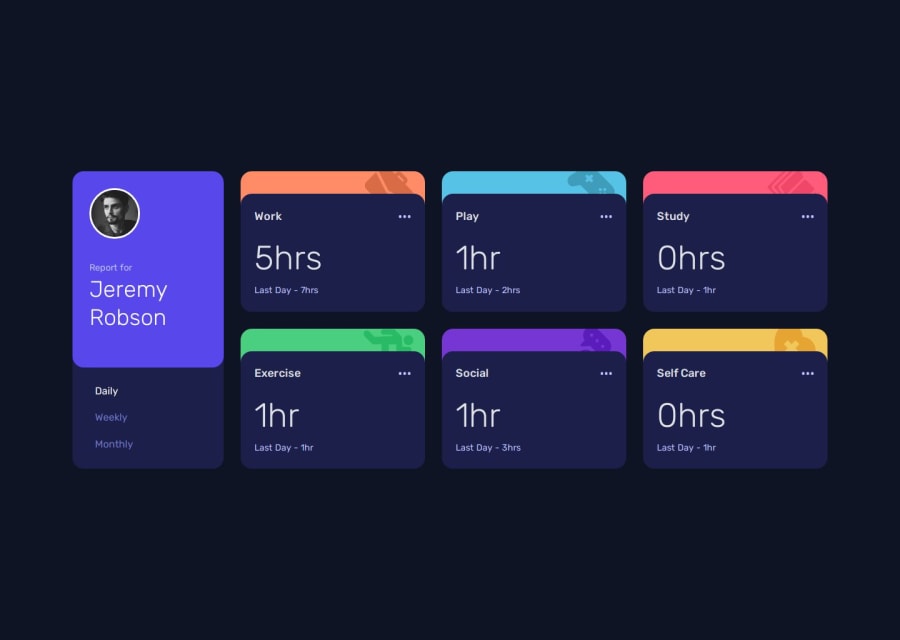 Frontend Mentor Time Tracking Dashboard With React And Typescript Coding Challenge Solution