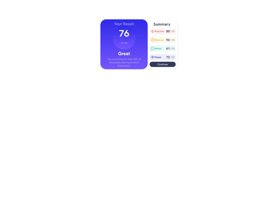 Frontend Mentor Display Flex Coding Challenge Solution