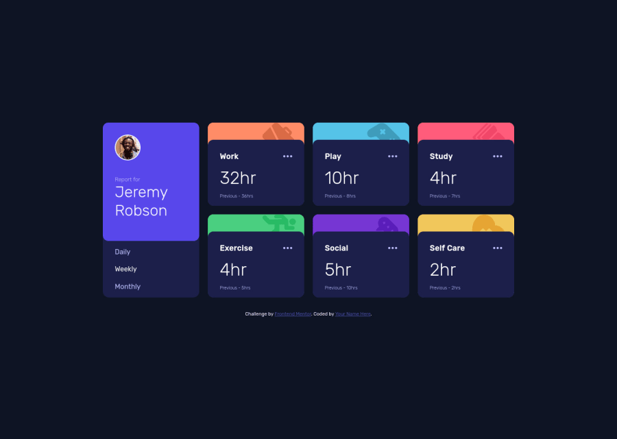 Frontend Mentor Responsive Time Tracking Dashboard Using Grid And Flexbox Coding Challenge
