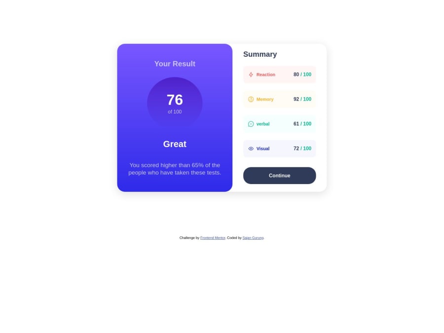 Frontend Mentor Challenge 3 Result Summary Coding Challenge Solution