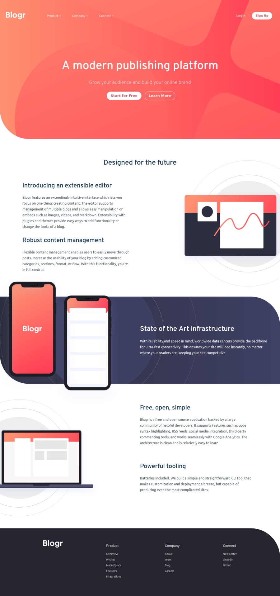Frontend Mentor Blogr Landing Page Using Html Css And Js Coding