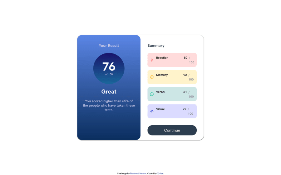 Frontend Mentor Html Css Js Json Coding Challenge Solution