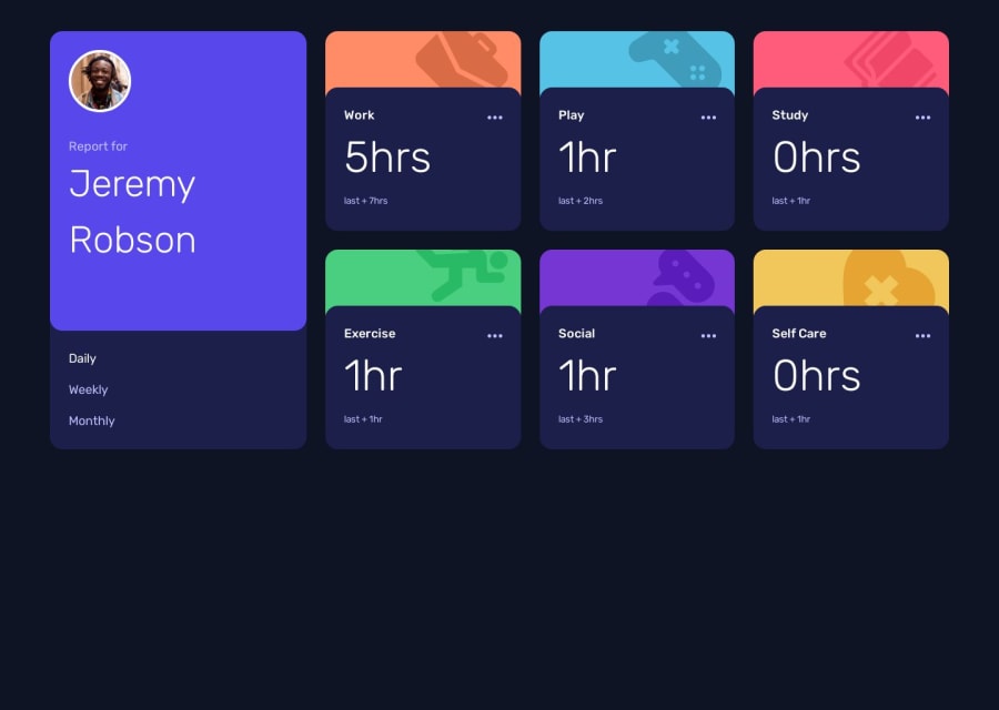 Frontend Mentor Time Tracking With Css Grid Vite React Coding