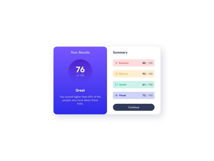 Frontend Mentor Results Summary Component In Css Using Grid And Flexbox Coding Challenge Solution
