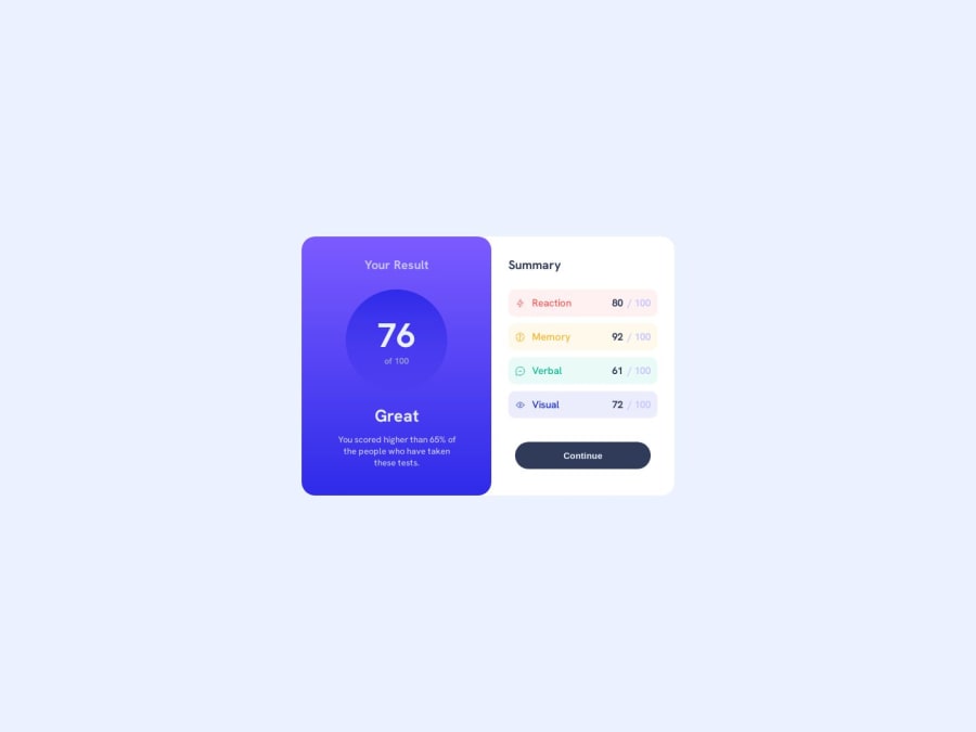 Frontend Mentor Made With Simple Htmlcss Coding Challenge Solution
