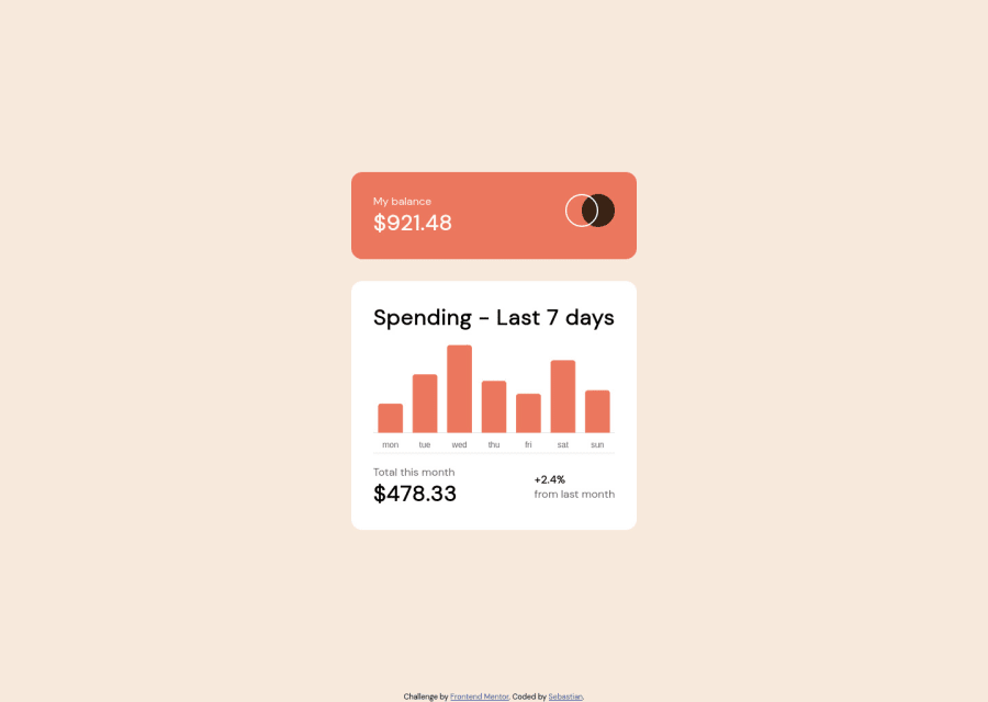 Frontend Mentor Expenses Chart Component Html Css Javascript Chartjs Coding Challenge